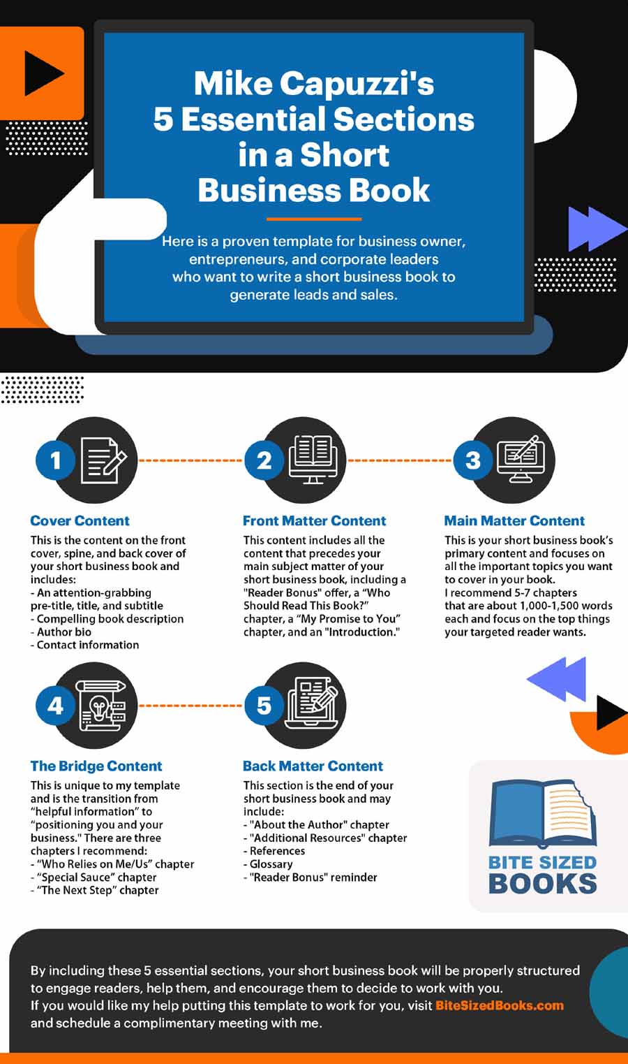 How to Create Your Own Marketing Tip Sheets - Short Business Book ...